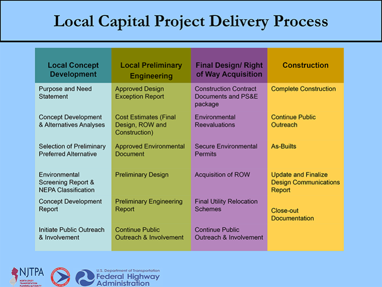 Project Overview - Kingsland Avenue (Avondale and De Jessa Memorial ...